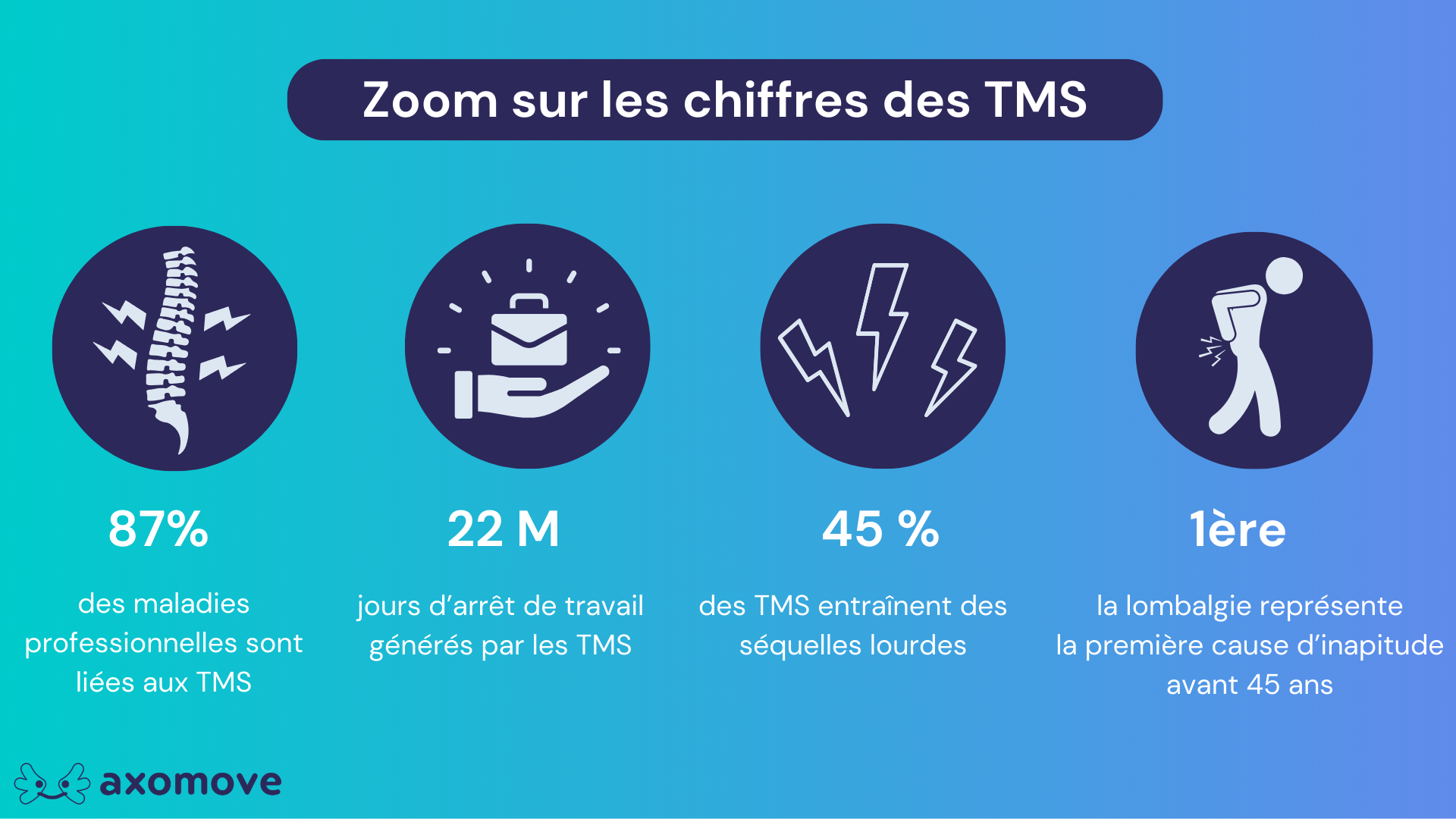 Le coût des TMS en entreprise