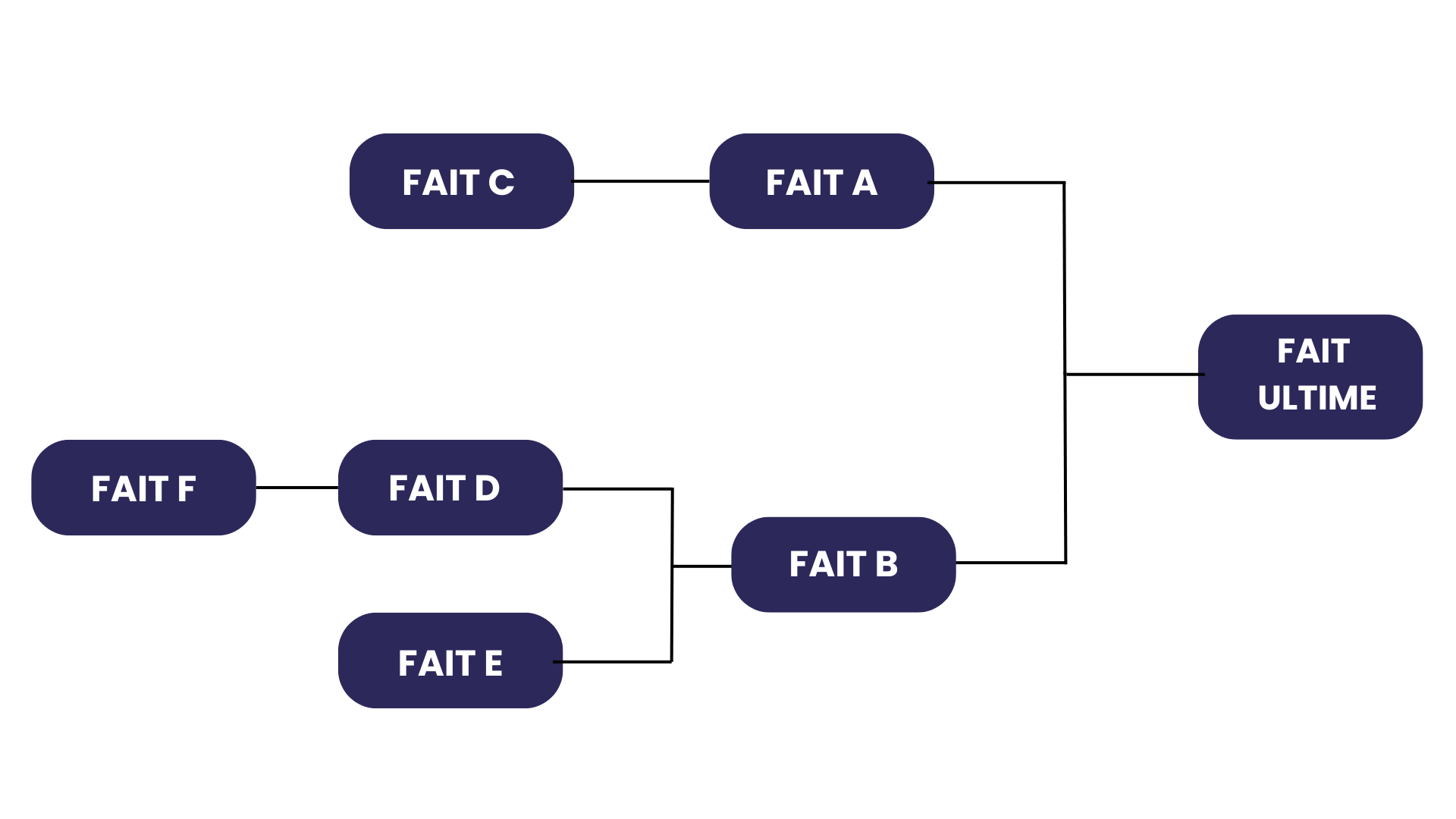 Les différentes méthodes d'analyse des risques en entreprise